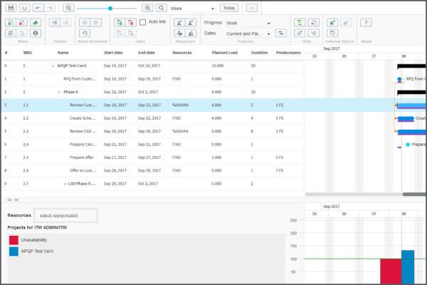 Genius Project: tutorial, cos'è, accesso | HTML.it