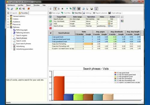 Log2Stats | Download HTML.it
