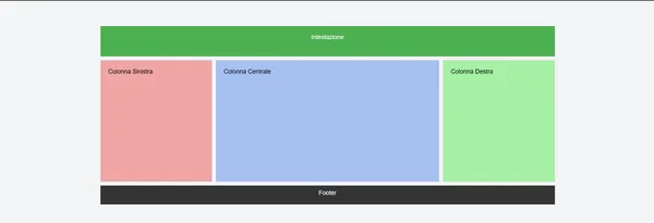 Css Grid Come Realizzare Layout Flessibili Htmlit